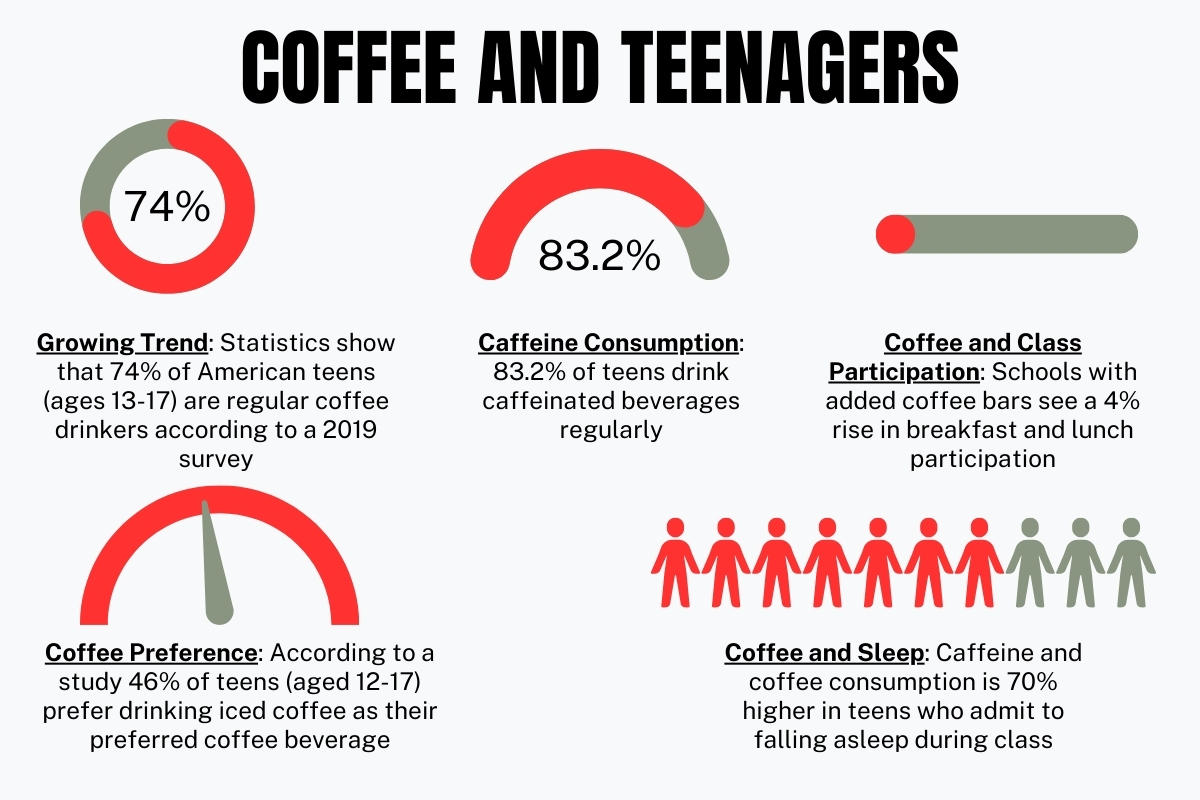 The Best Coffee for Study: Boost Focus and Productivity Effectively