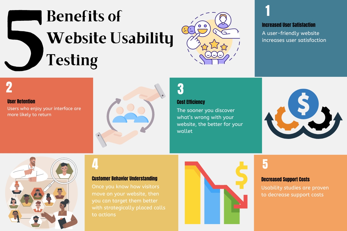 Online Testing Websites: Try these Top 5 for Instant Results