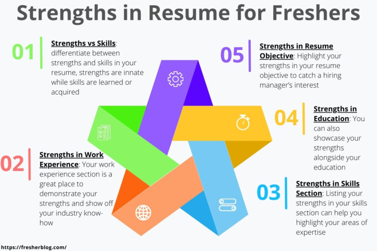 How To Turn Your Strength In Resume Into An Advantage