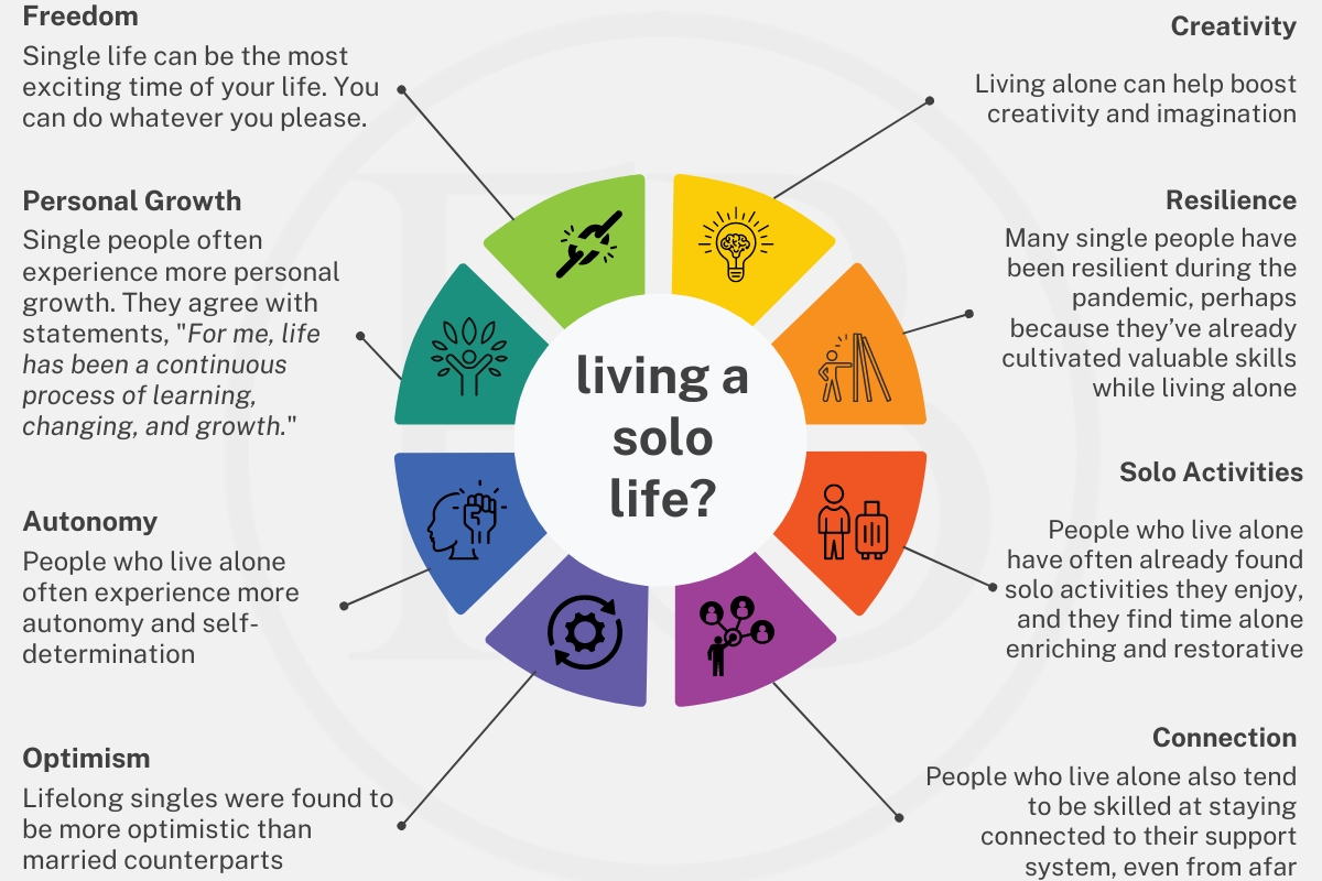 Being Single & Thriving: 6 Secrets to Celebrate Your Solo Joy