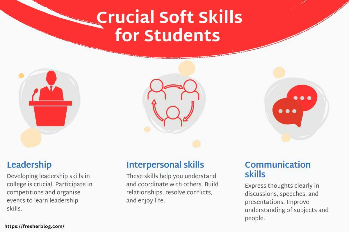 Top Essential Students' Soft Skills for Success in School and Beyond