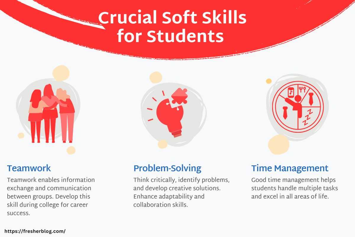 Top Essential Students' Soft Skills for Success in School and Beyond
