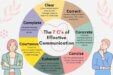 Communication Skills for Business: Mastering Success